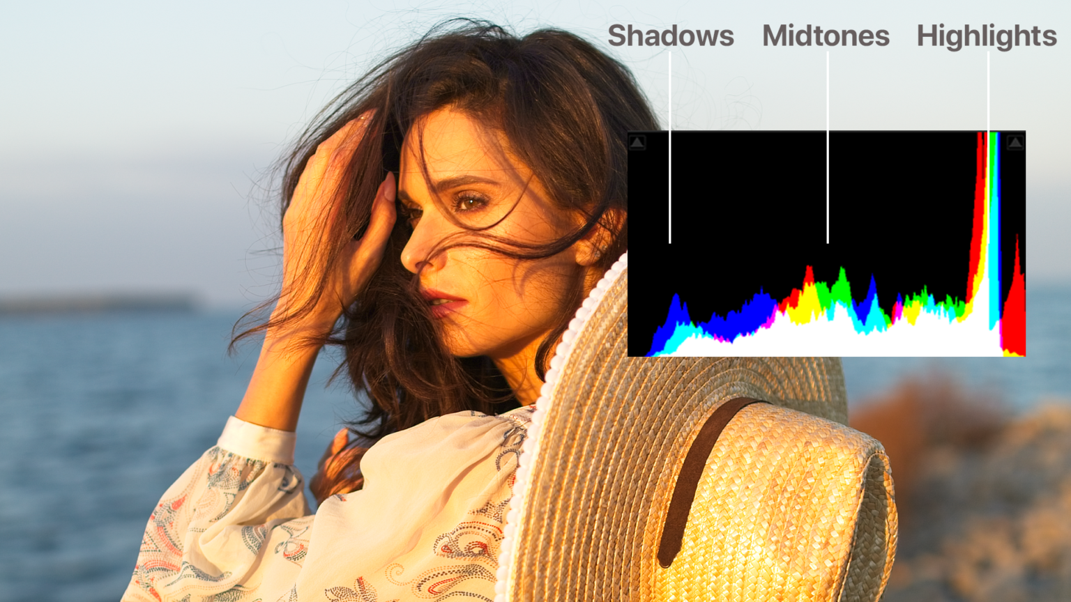 How to Edit Photos | Learn Photo Editing Basics & Tips for Editing ...